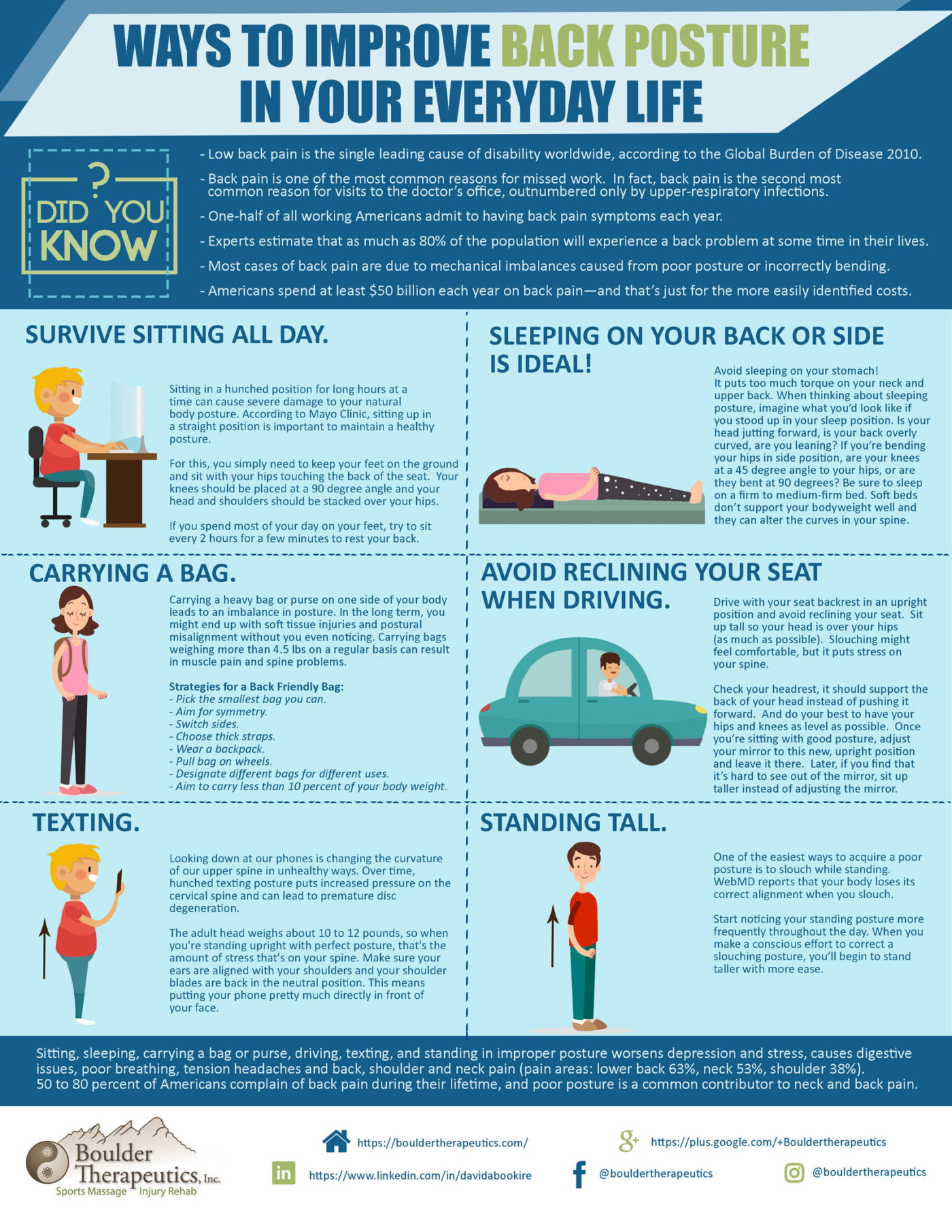 6 Best Ways to Improve Posture in Your Everyday Life | Boulder Therapeutics