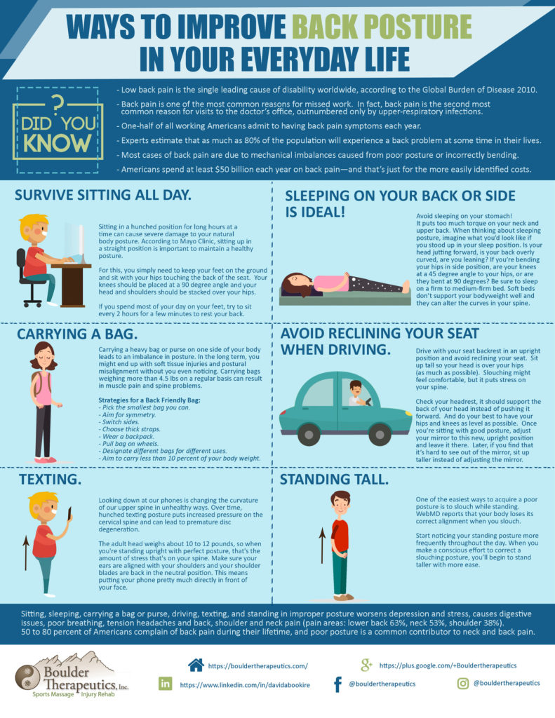 6 Best Ways to Improve Posture in Your Everyday Life | Boulder Therapeutics